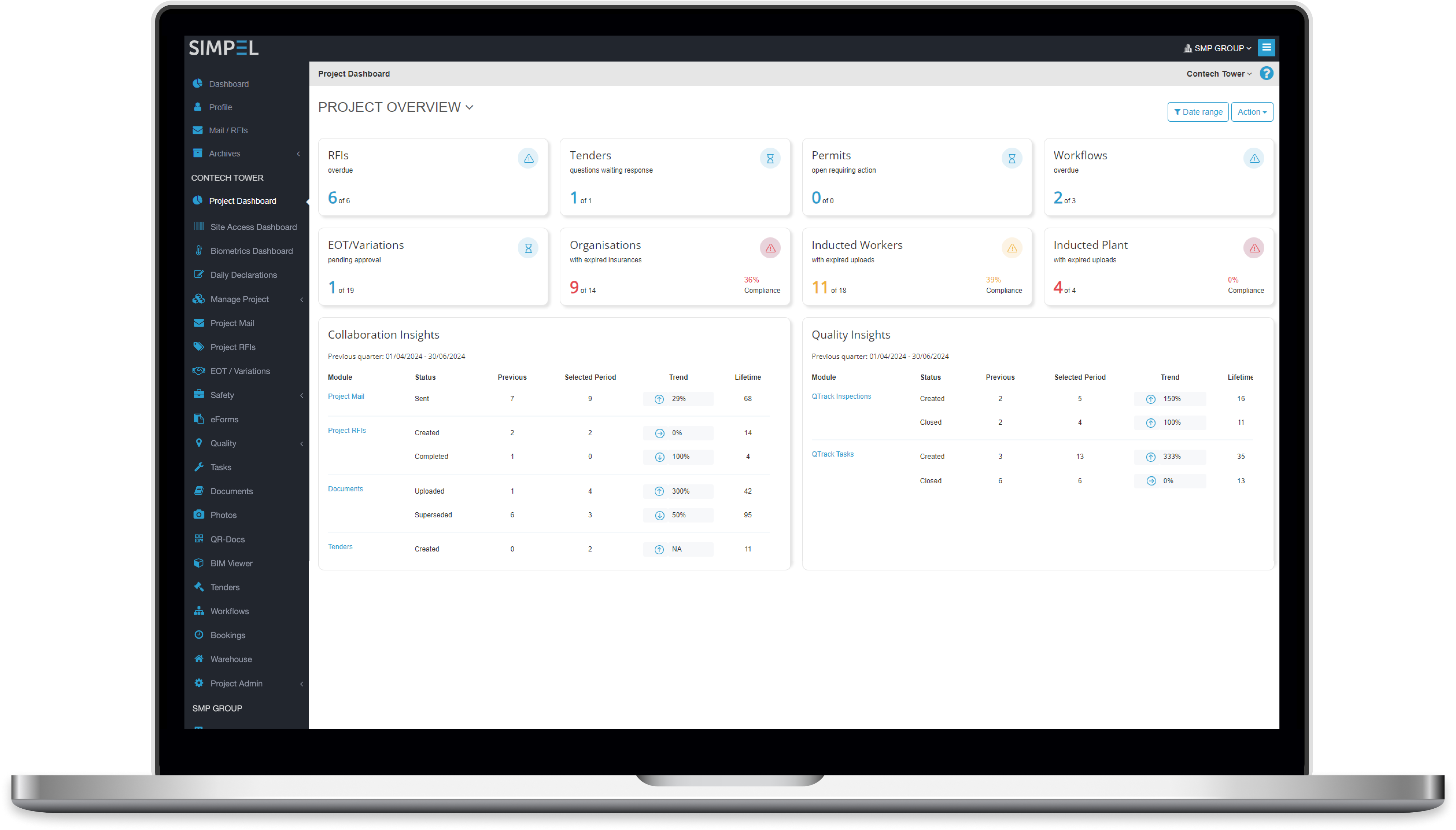 Reporting and Analytics | Project Simpel