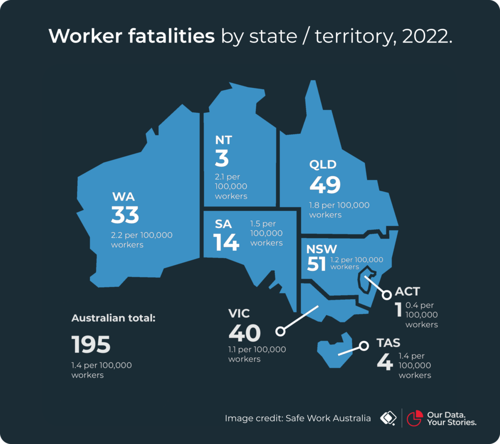 Embracing Technology to Reduce WHS Risks in Construction