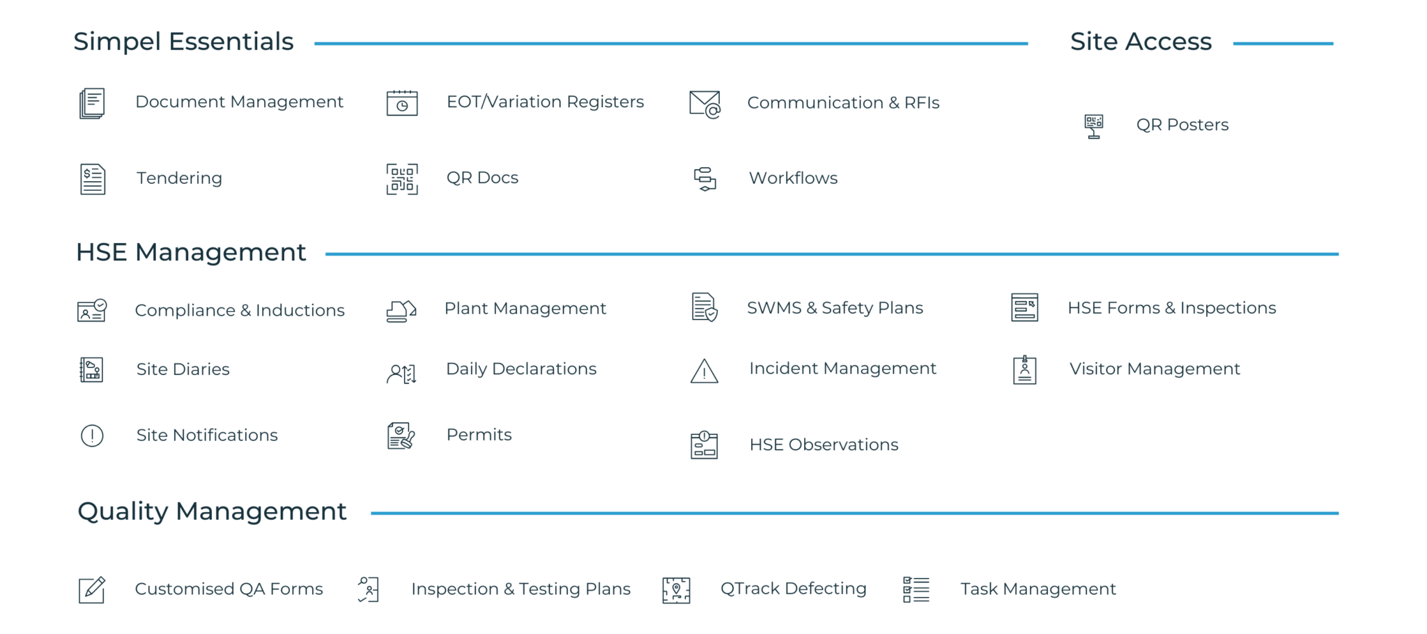 Form Projects Accomplishes a Flawless OFSC Audit with Simpel